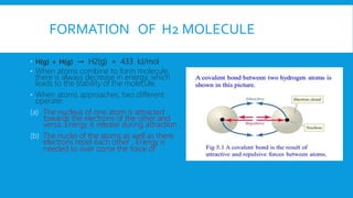 Valence bond theory class 11 | PPTX