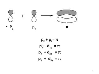 Valence bond theory (1).pdf in inorganic chemistry | PDF | Chemistry ...