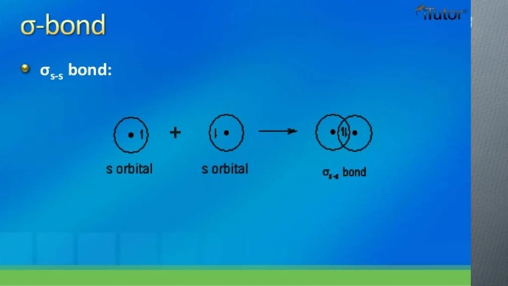 VALENCE BOND THEORY AND ITS HYBRIDIZATION | PPT