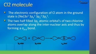 VALENCE BOND THEORY AND ITS HYBRIDIZATION | PPT