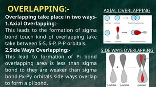 VALENCE BOND THEORY CHEMISTRY CLASS 11 TOPIC.pptx