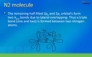 Valence Bond theory & Hybridization | PPTX