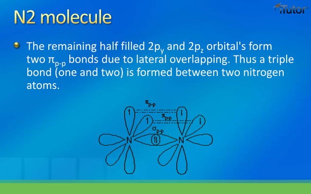 Valence Bond theory & Hybridization | PPTX | Chemistry | Science