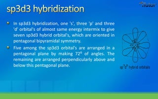 Valence Bond theory & Hybridization | PPTX