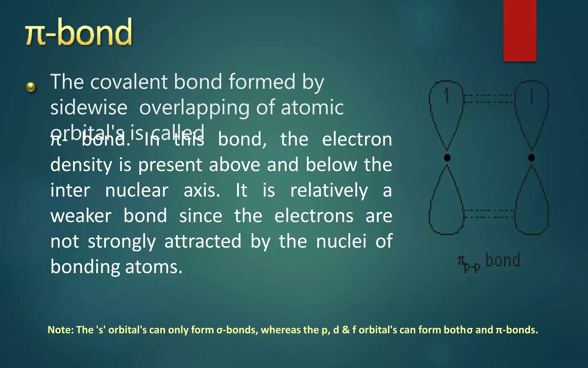 Valence bond theory VBT (Full explanation) # Inorganic Chemistry # ...