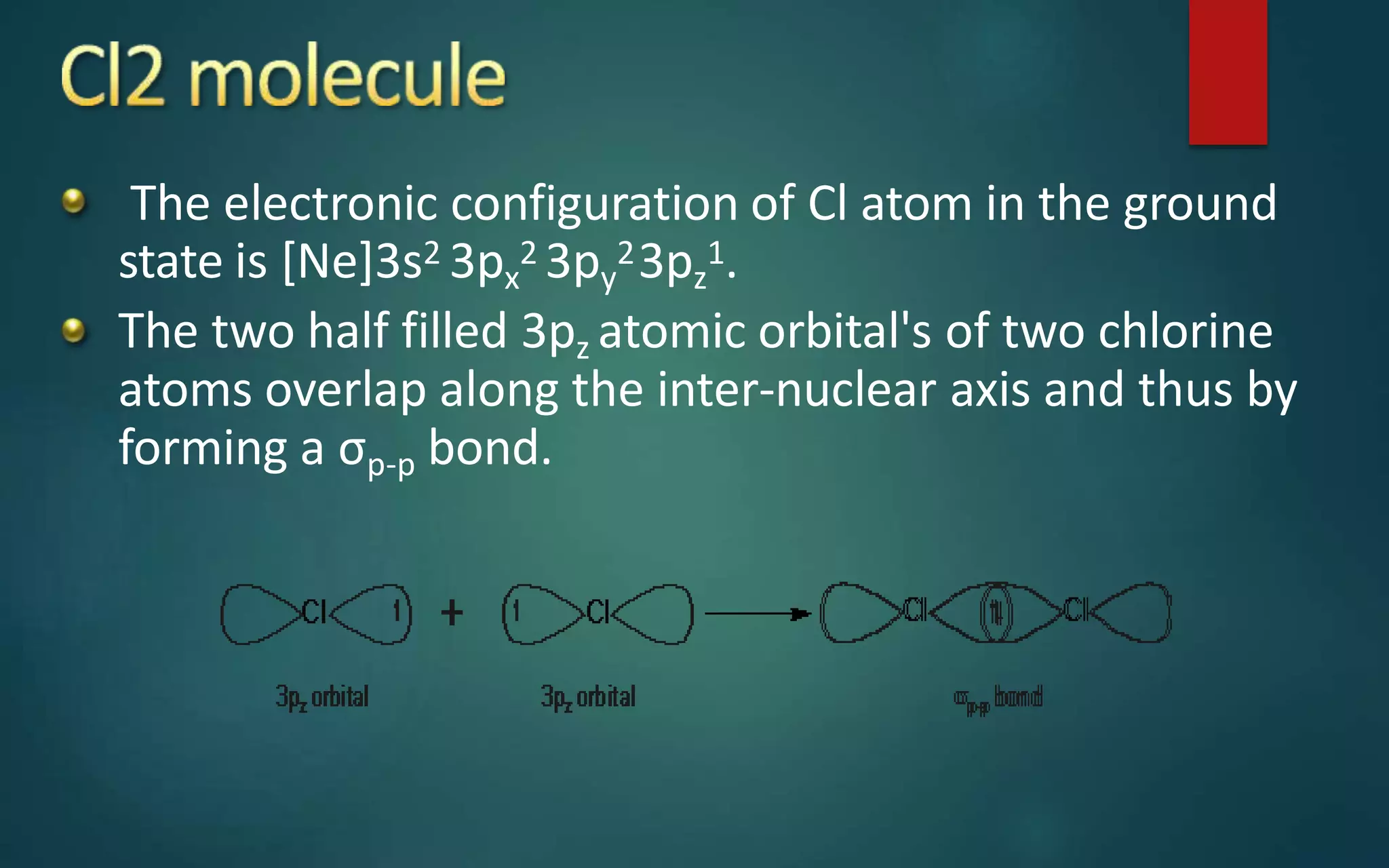 Valence bond theory VBT (Full explanation) # Inorganic Chemistry # ...