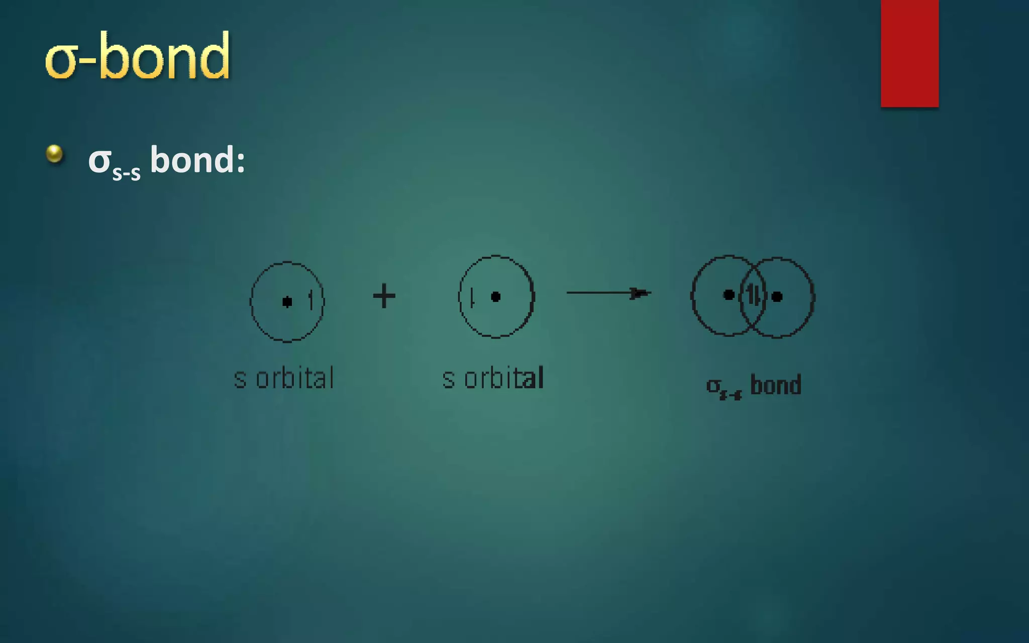 Valence bond theory VBT (Full explanation) # Inorganic Chemistry # ...