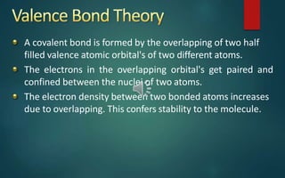 Valence bond theory VBT (Full explanation) # Inorganic Chemistry # ...