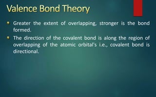 Valence bond theory VBT (Full explanation) # Inorganic Chemistry #Chemistry Detailed explanation ...