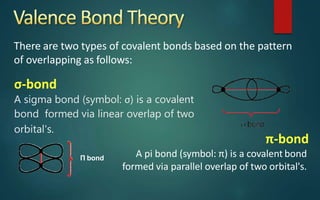 Valence bond theory VBT (Full explanation) # Inorganic Chemistry # ...