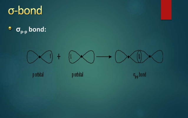Valence bond theory VBT (Full explanation) # Inorganic Chemistry # ...