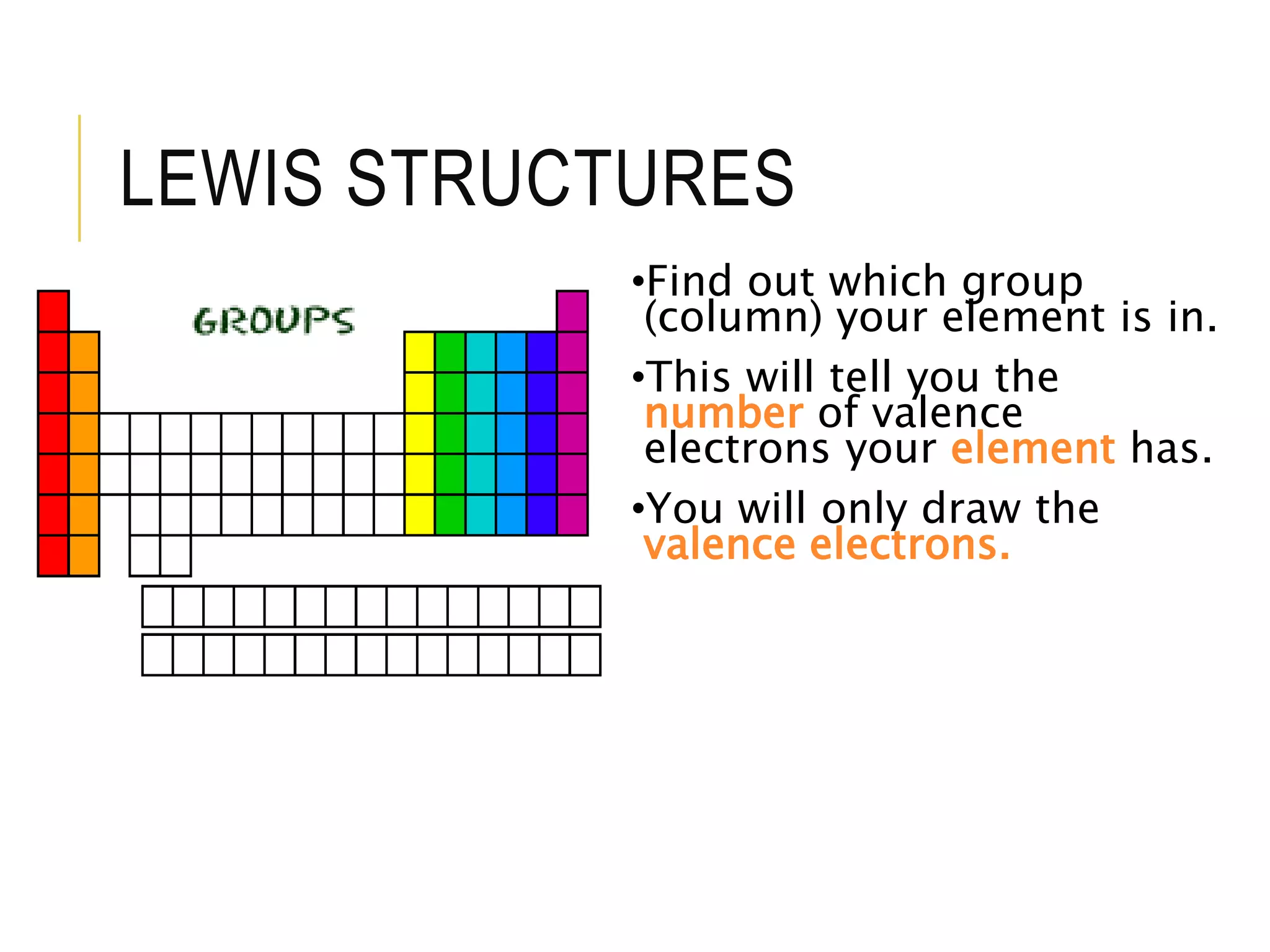 Valence Electrons And Lewis Dot Pptx 5664