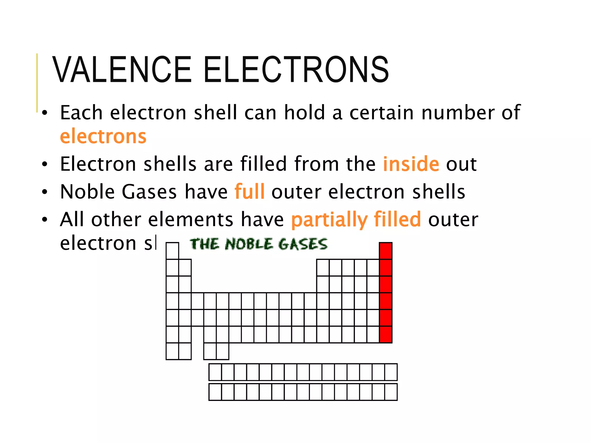 Valence Electrons And Lewis Dot Pptx 9976