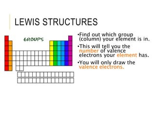 Valence electrons and lewis dot | PPTX
