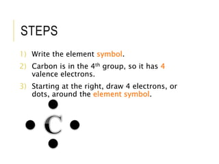 Valence electrons and lewis dot | PPTX