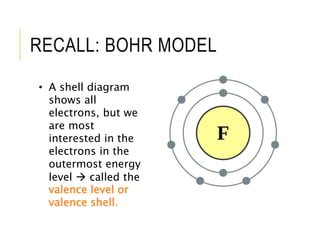 Valence electrons and lewis dot | PPTX