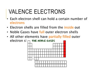 Valence electrons and lewis dot | PPTX