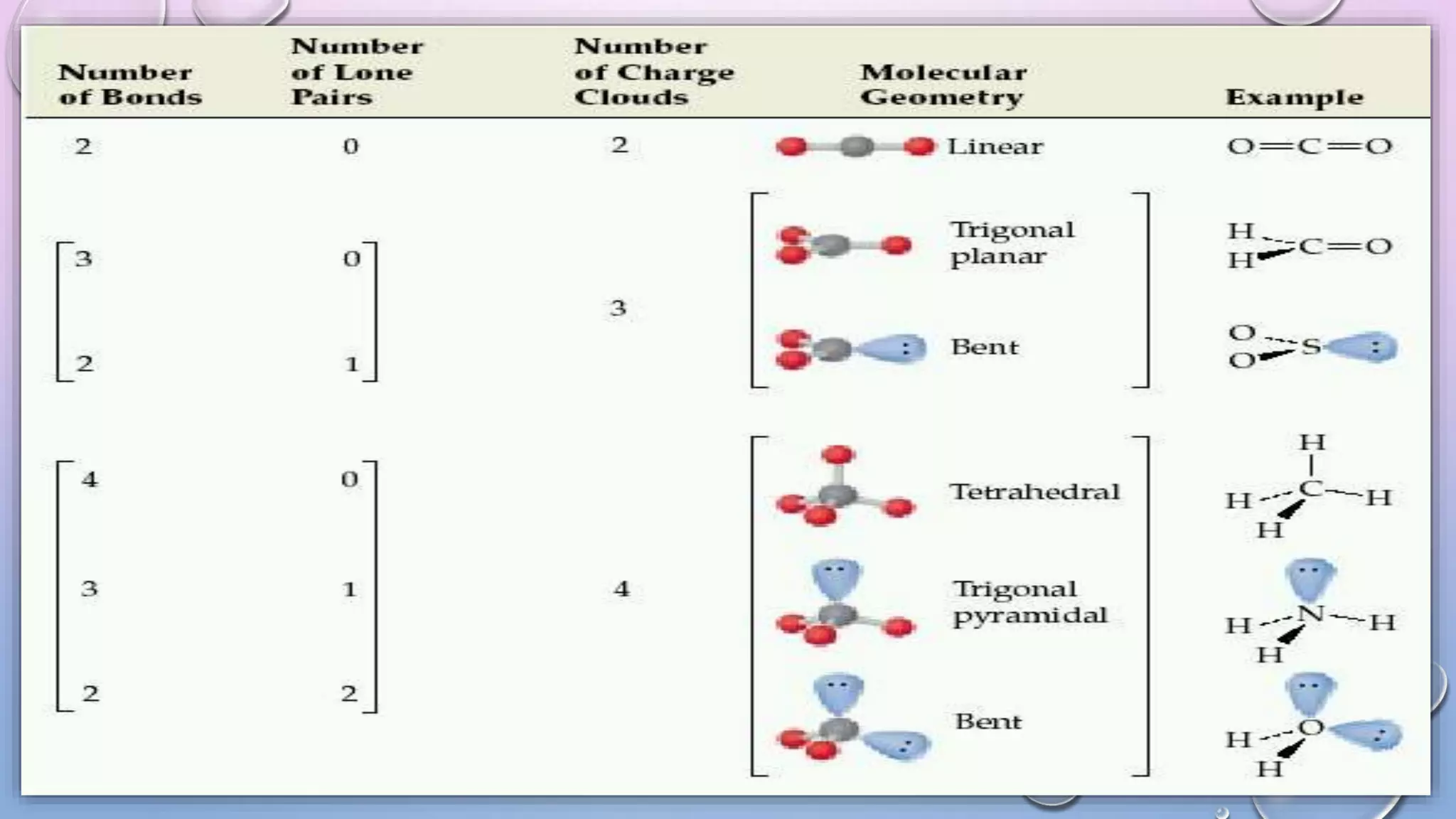 Valence shell electron pair repulsion theory (VSEPR THEORY) | PPTX