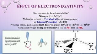 Valence shell electron pair repulsion theory (VSEPR THEORY) | PPTX