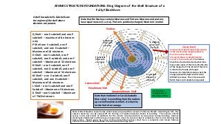 Valence Shell of the Atom | PPTX