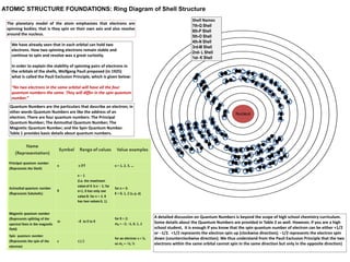 Valence Shell of the Atom | PPTX