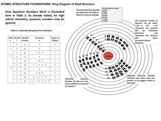 Valence Shell of the Atom | PPTX