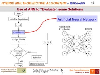 Neural Networks and Genetic Algorithms Multiobjective acceleration | PPT