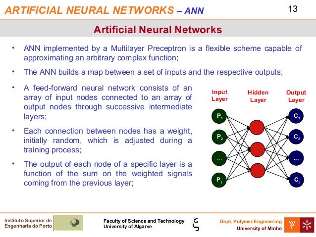 Neural Networks And Genetic Algorithms Multiobjective Acceleration 