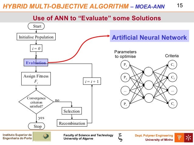 Neural Networks And Genetic Algorithms Multiobjective Acceleration