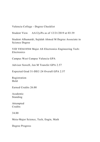 Valencia College - Degree ChecklistStudent View AA12yi.docx