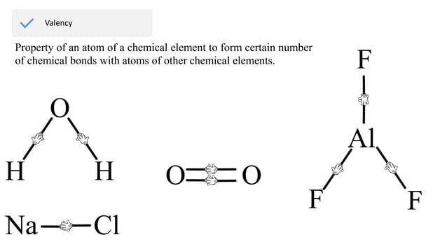 Valency | PPTX | Chemistry | Science