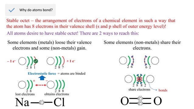 Valency | PPTX | Chemistry | Science