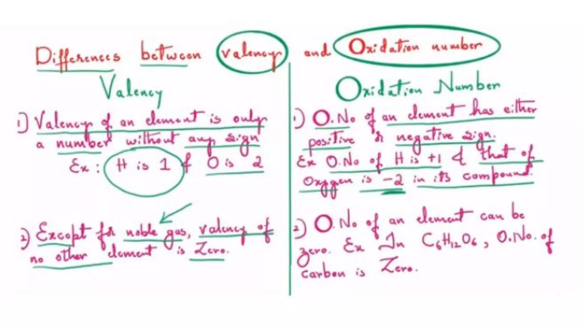 valency and oxidation number.pdf | Chemistry | Science