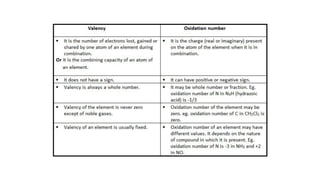 valency and oxidation number.pdf