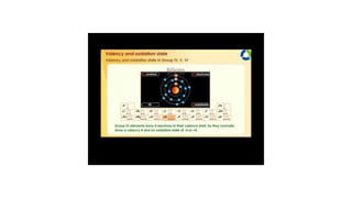 valency and oxidation number.pdf