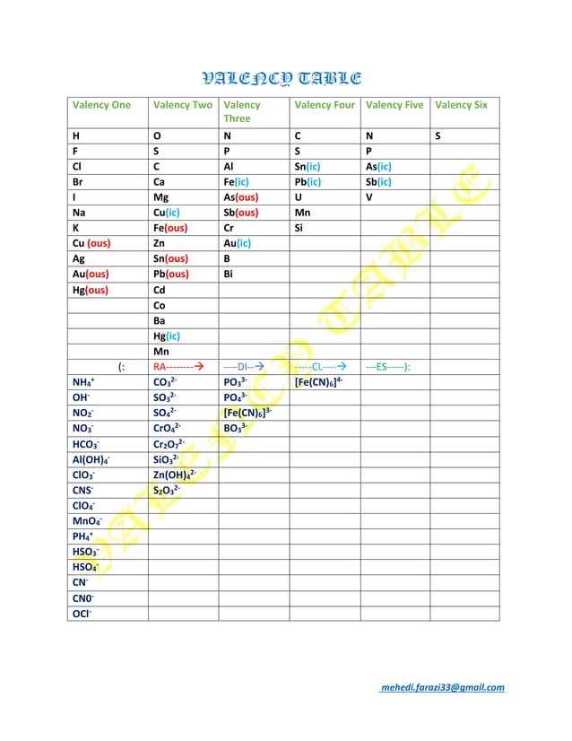 Valency table | PDF