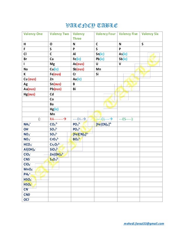 Valency table