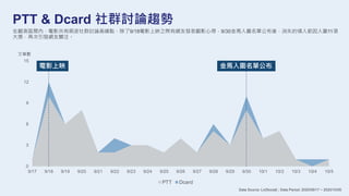 消失的情人節PTT & Dcard 社群分析 | PPT
