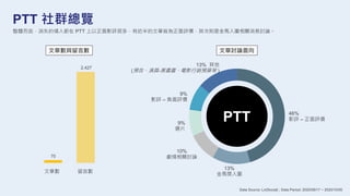 消失的情人節PTT & Dcard 社群分析 | PPT