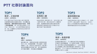 消失的情人節PTT & Dcard 社群分析 | PPT