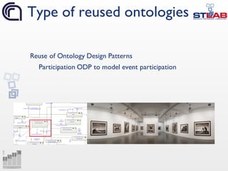 Methods for Ontology Design Patterns reuse | PPT