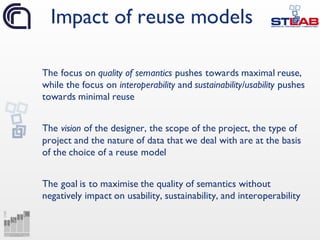 Methods for Ontology Design Patterns reuse | PPT