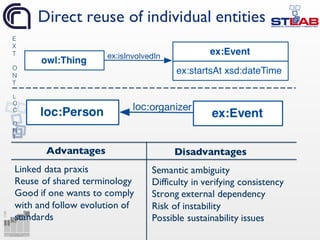 Methods for Ontology Design Patterns reuse | PPT