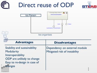 Methods for Ontology Design Patterns reuse | PPT