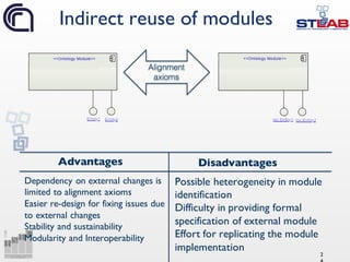 Methods for Ontology Design Patterns reuse | PPT