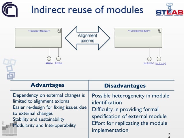 Methods for Ontology Design Patterns reuse | PPT
