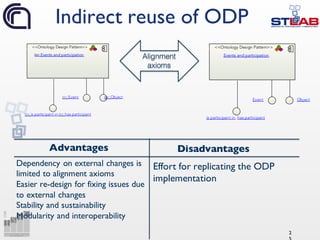 Methods for Ontology Design Patterns reuse | PPT