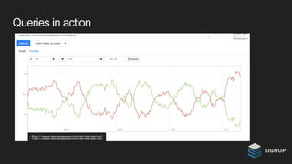 Prometheus - basics | PDF