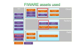 FIWARE Global Summit - PERNOUD E-TOOLING: a SME Application | PPT