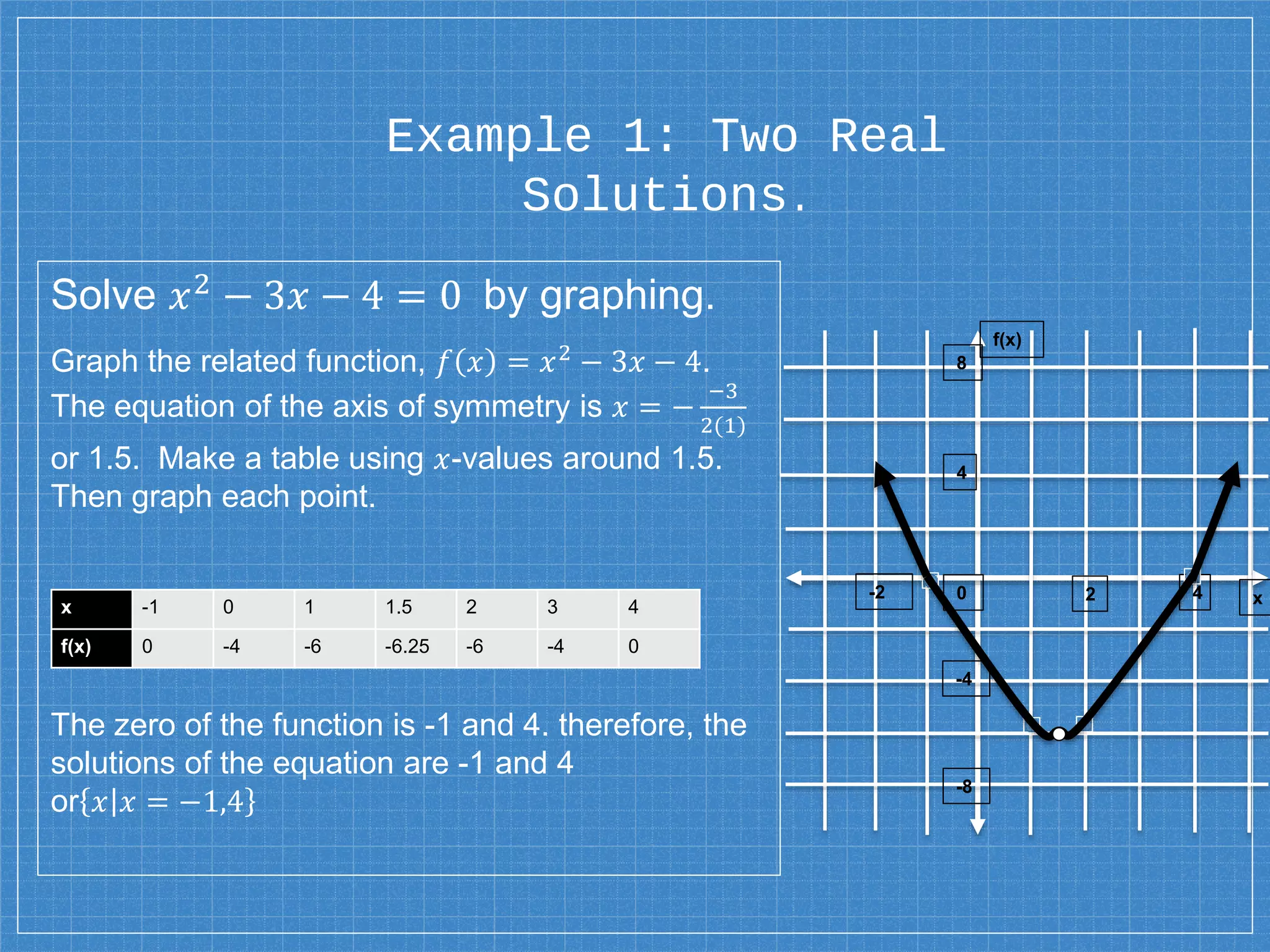 solving quadratic equations by graphing | PPT